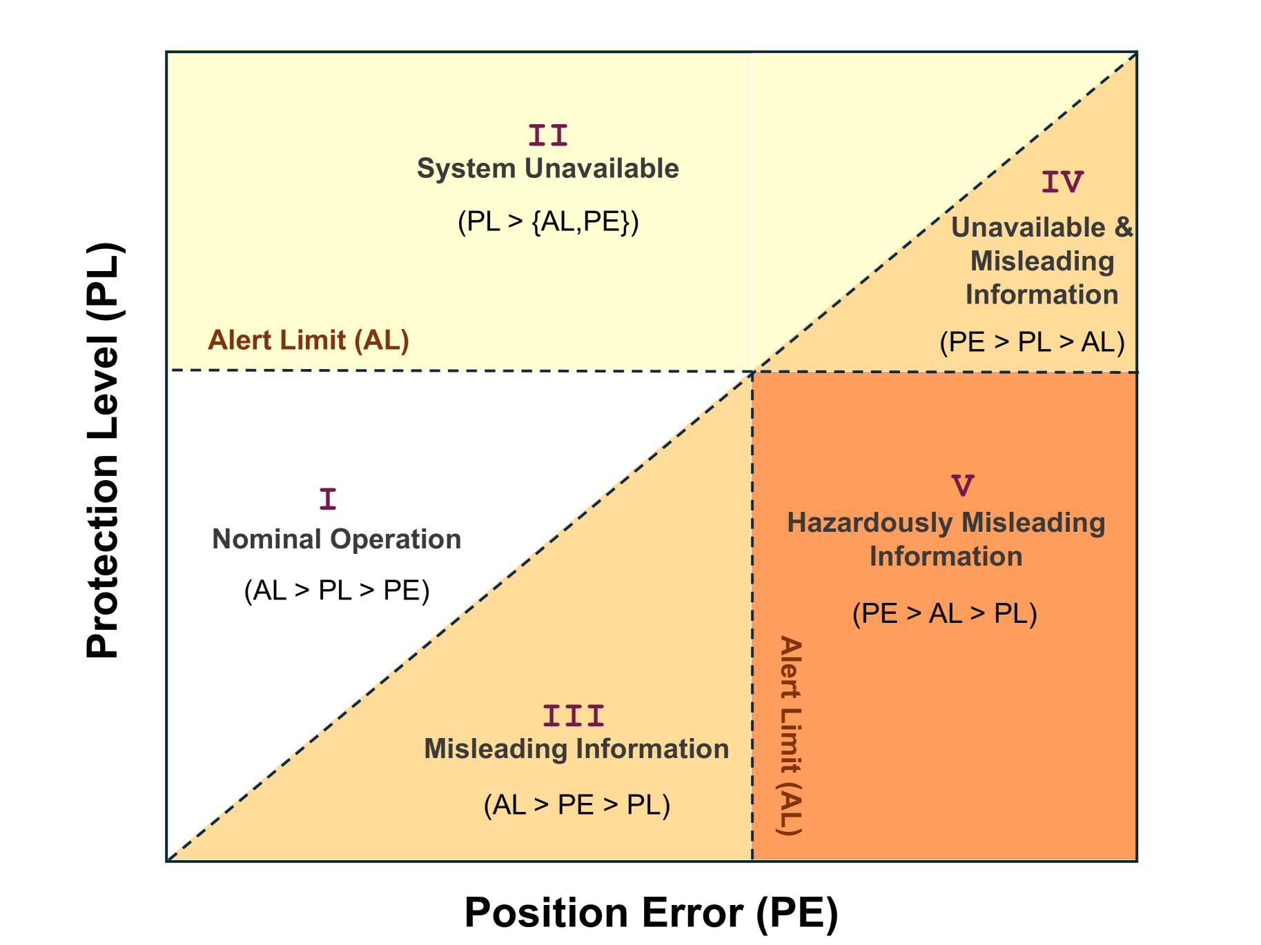 The Role of Integrity Monitoring in Connected and Automated Vehicles ...