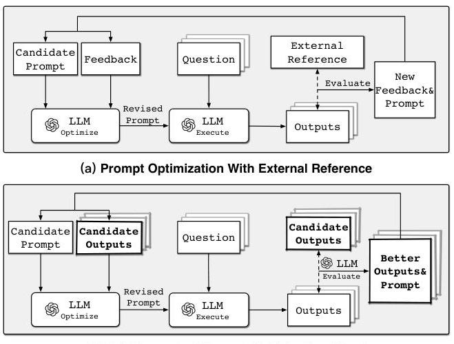 Self-Supervised Prompt Optimization | alphaXiv