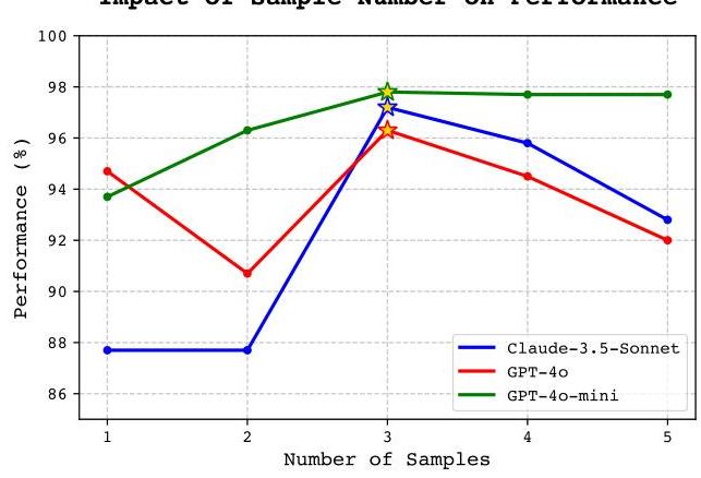 Self-Supervised Prompt Optimization | alphaXiv