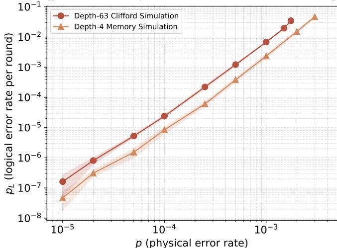 Computing Efficiently in QLDPC Codes | alphaXiv