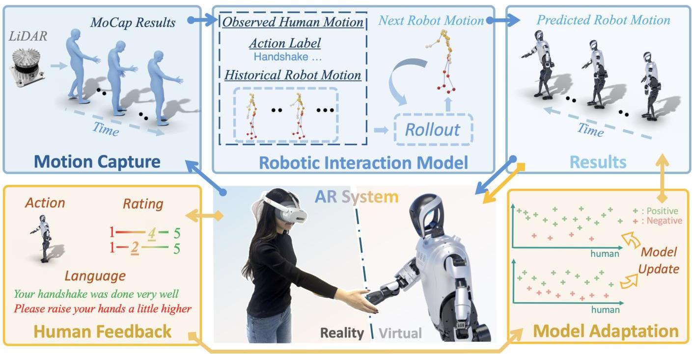 SymBridge: A Human-in-the-Loop Cyber-Physical Interactive System for ...