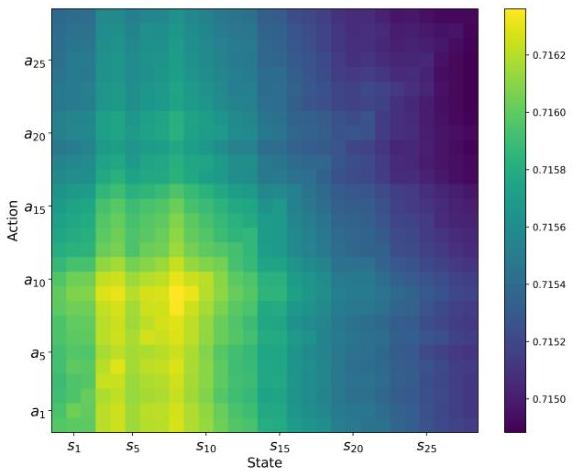 DMWM: Dual-Mind World Model with Long-Term Imagination | alphaXiv