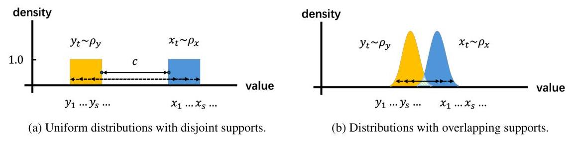 Optimistic Interior Point Methods for Sequential Hypothesis Testing by ...