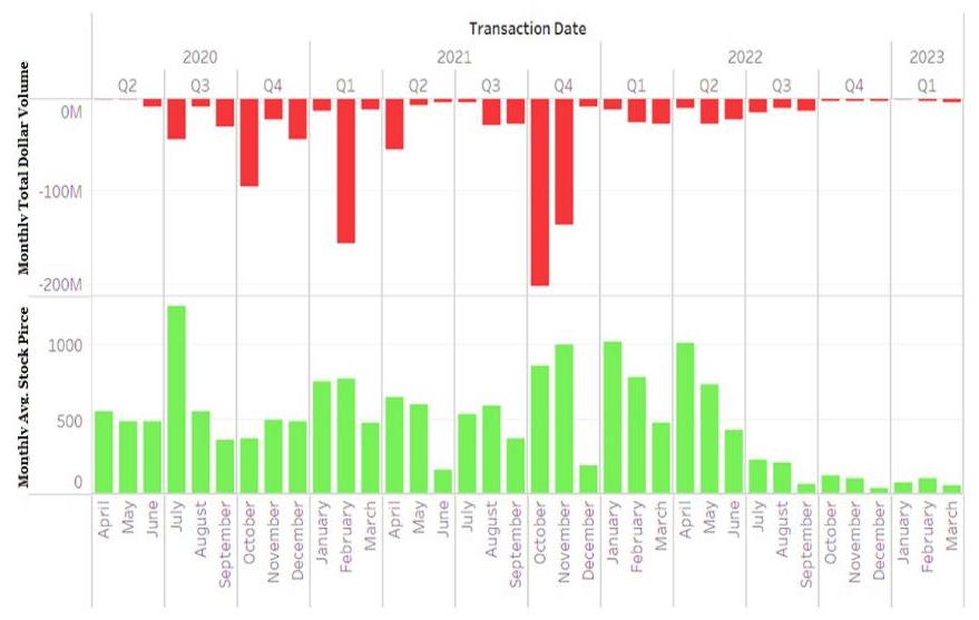 A Comparative Study of Machine Learning Algorithms for Stock Price ...