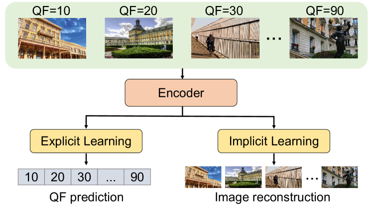Compression-Aware One-Step Diffusion Model for JPEG Artifact Removal ...