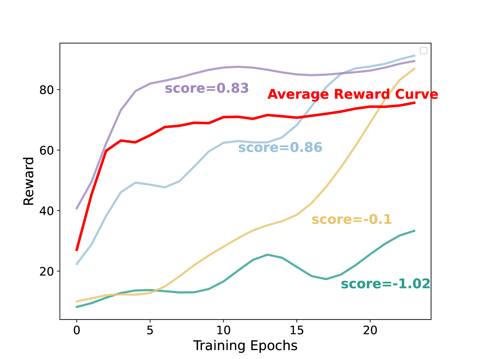LIMR: Less is More for RL Scaling | alphaXiv