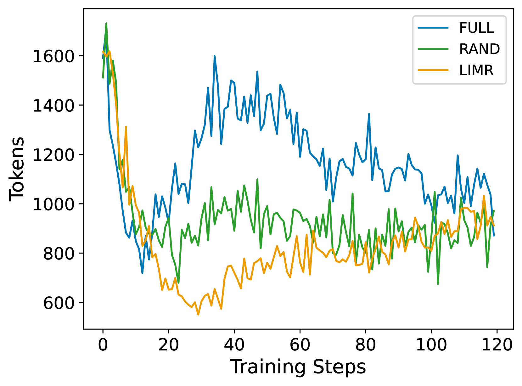 LIMR: Less is More for RL Scaling | alphaXiv
