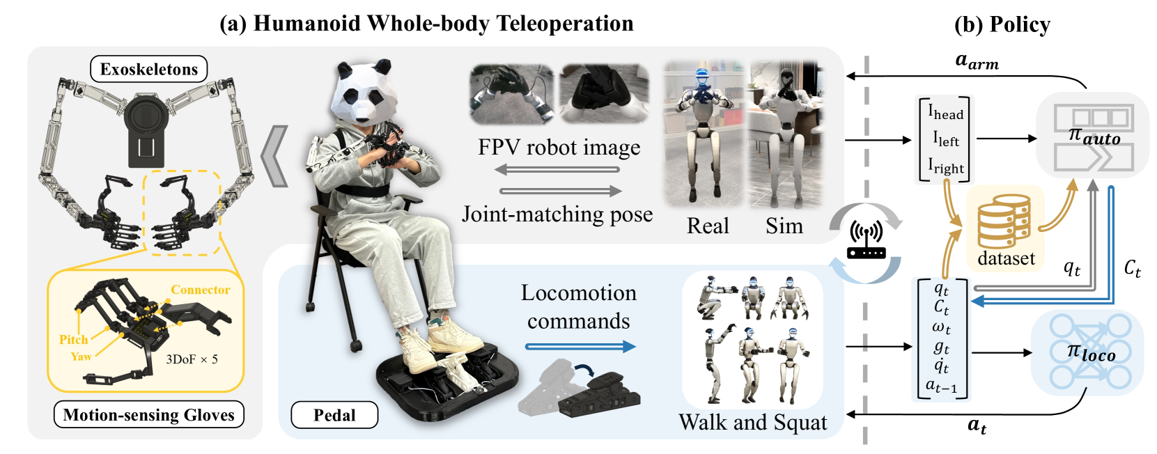 HOMIE: Humanoid Loco-Manipulation with Isomorphic Exoskeleton Cockpit ...