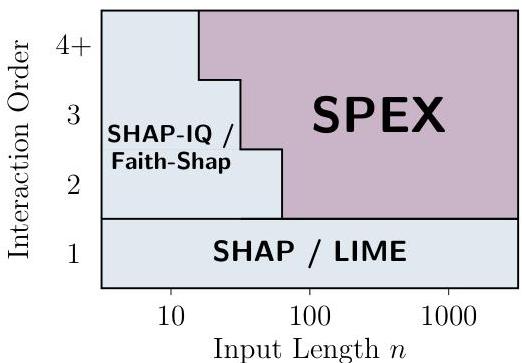 SPEX: Scaling Feature Interaction Explanations for LLMs | alphaXiv