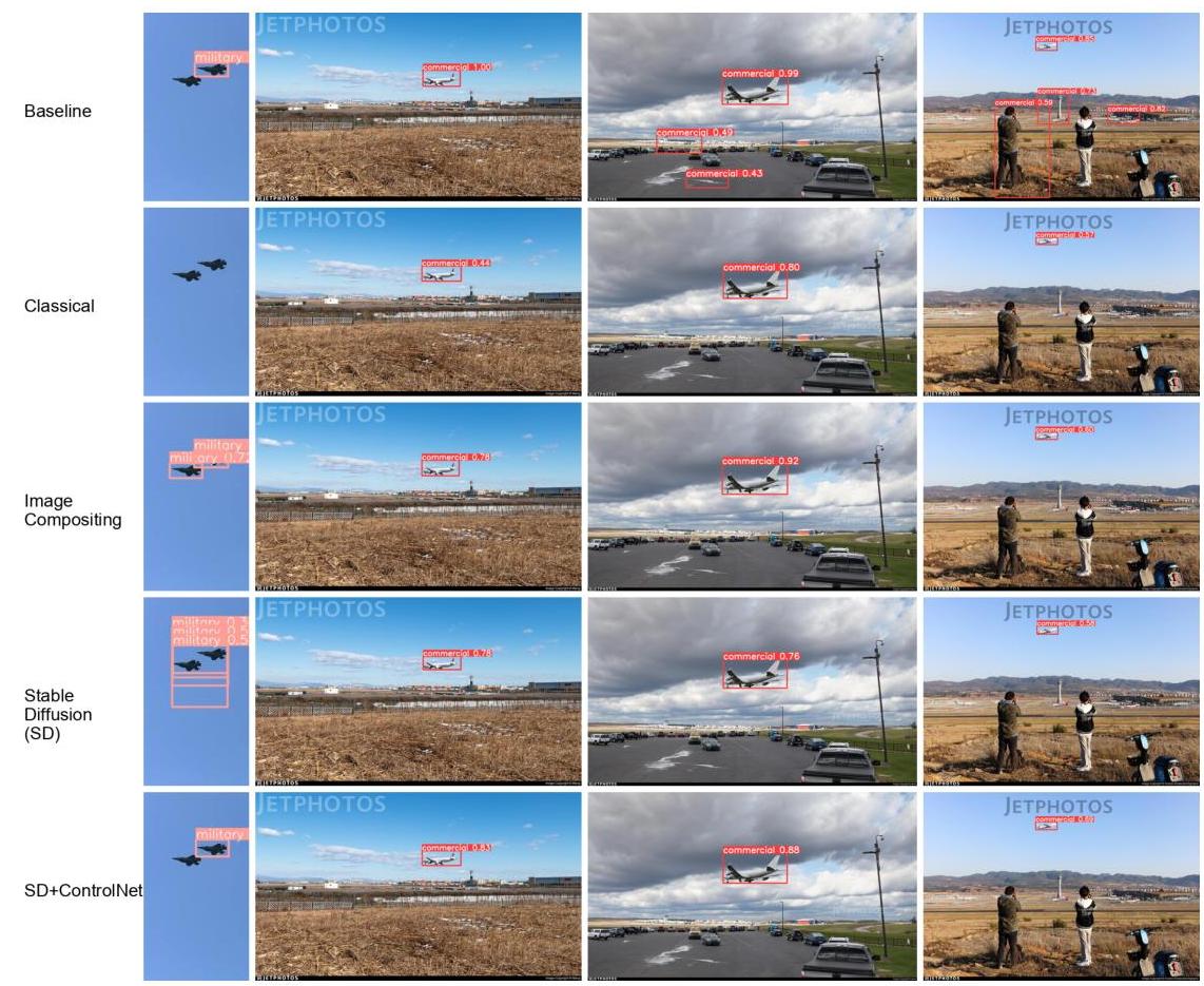 Image compositing is all you need for data augmentation | alphaXiv