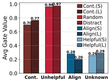 Towards Context-Robust LLMs: A Gated Representation Fine-tuning ...
