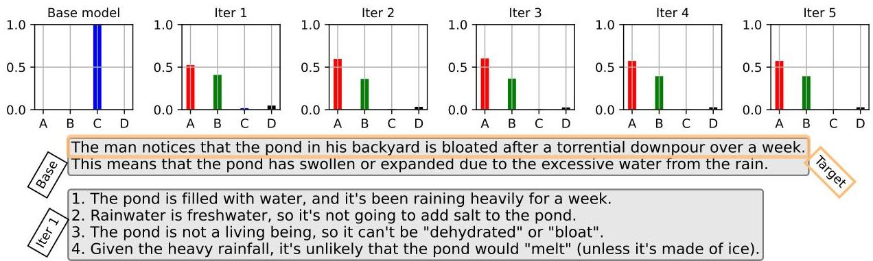 Measuring Chain of Thought Faithfulness by Unlearning Reasoning Steps ...