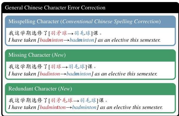 A Training-free LLM-based Approach to General Chinese Character Error ...