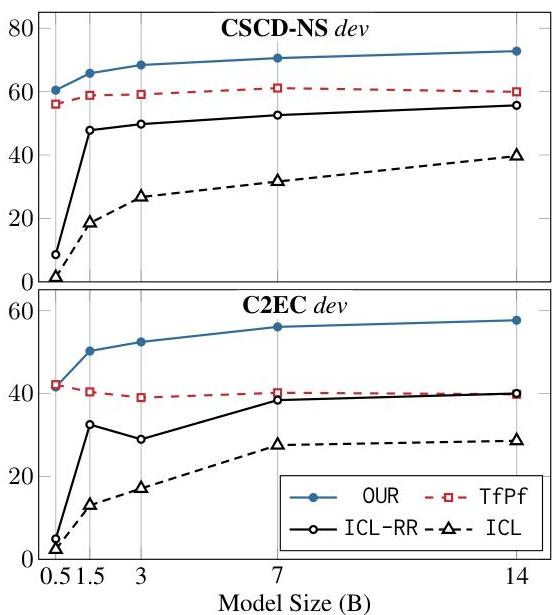 A Training-free LLM-based Approach to General Chinese Character Error ...