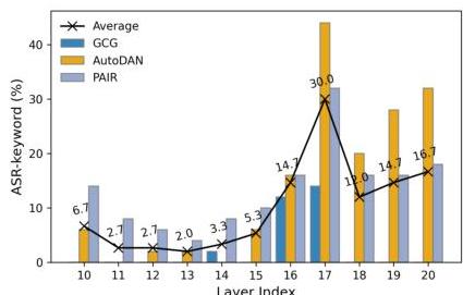 SafeInt: Shielding Large Language Models from Jailbreak Attacks via ...