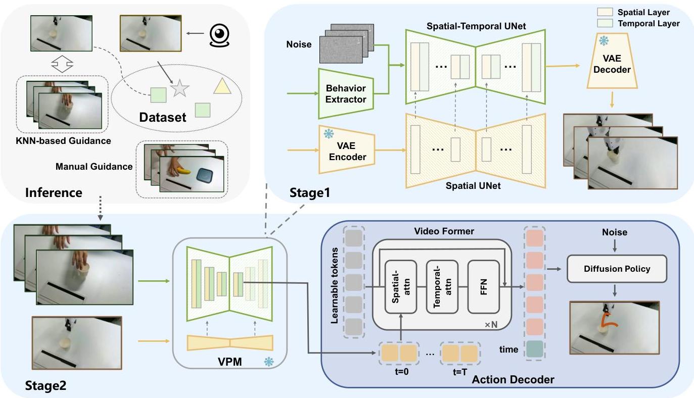 Human2Robot: Learning Robot Actions from Paired Human-Robot Videos ...