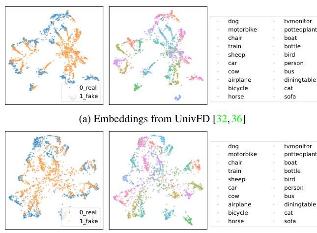 SFLD: Reducing the content bias for AI-generated Image Detection | alphaXiv
