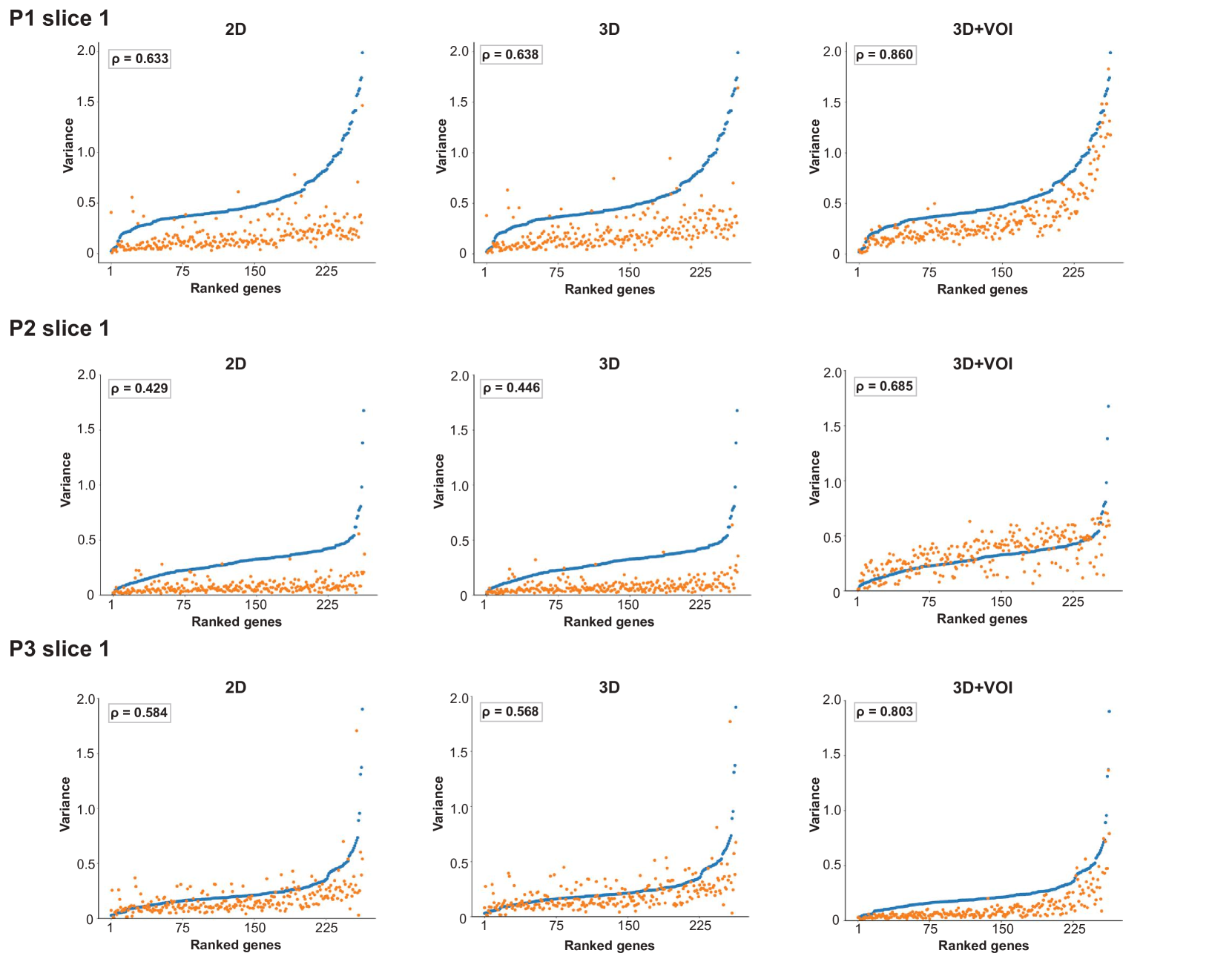 AI-driven 3D Spatial Transcriptomics | alphaXiv