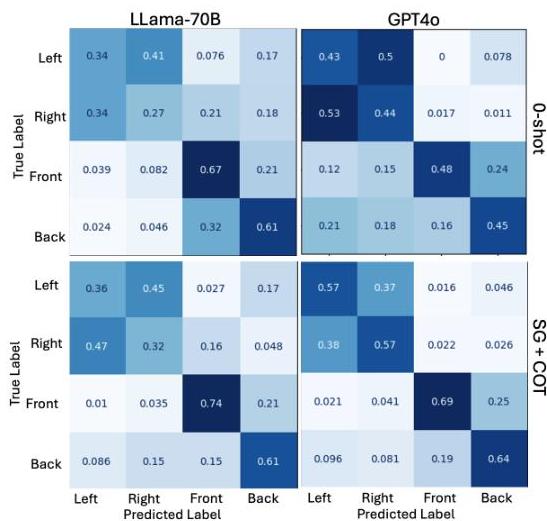 FoREST: Frame of Reference Evaluation in Spatial Reasoning Tasks | alphaXiv