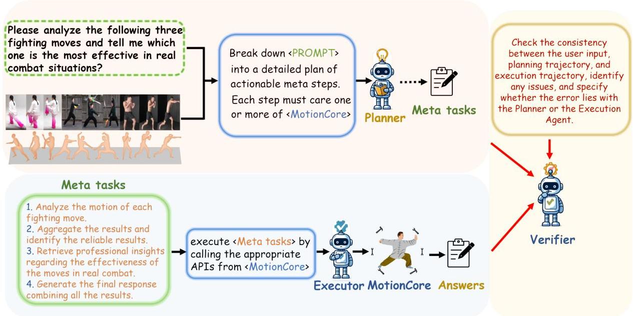 ChatMotion: A Multimodal Multi-Agent for Human Motion Analysis | alphaXiv