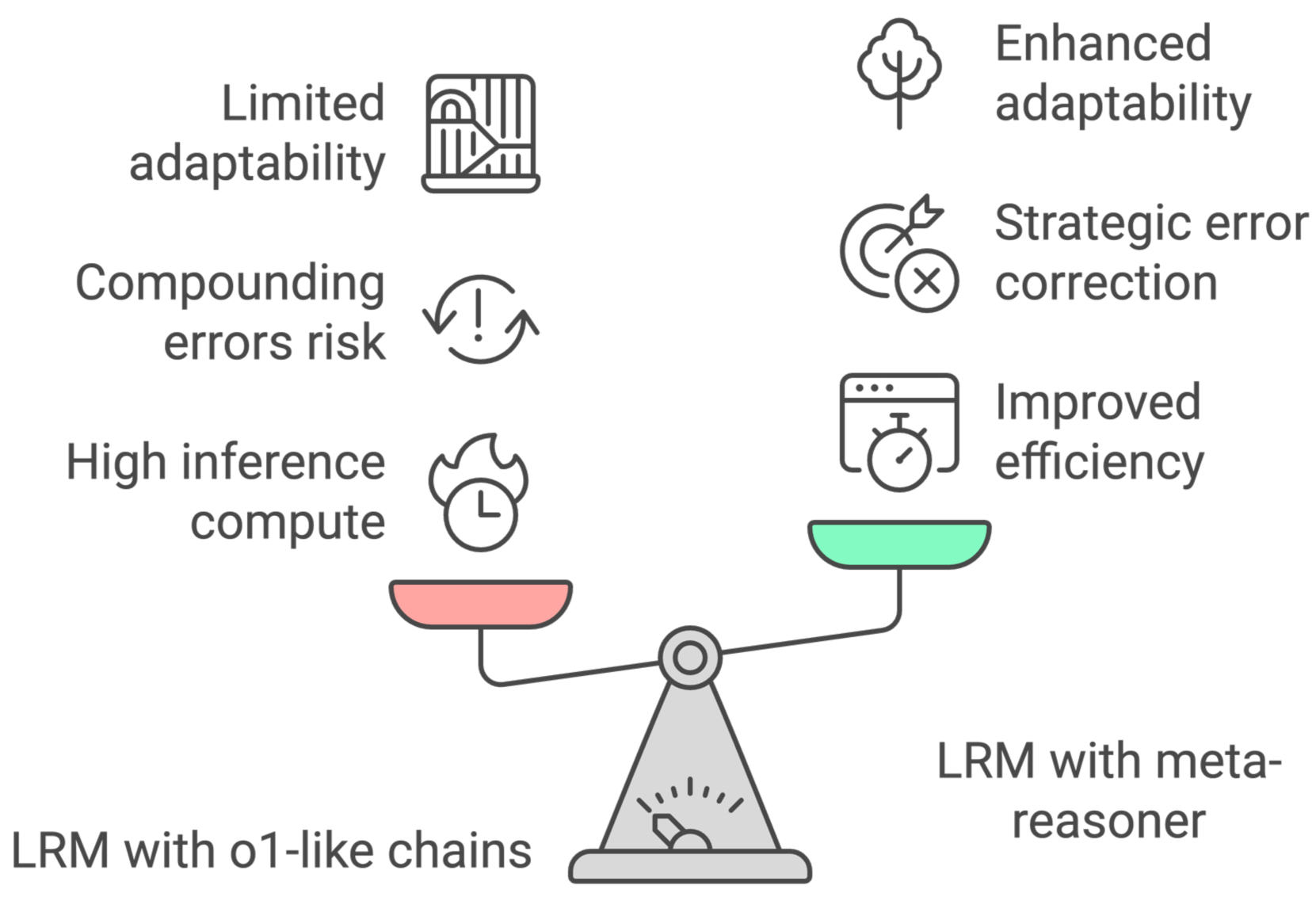 Meta-Reasoner: Dynamic Guidance for Optimized Inference-time Reasoning ...
