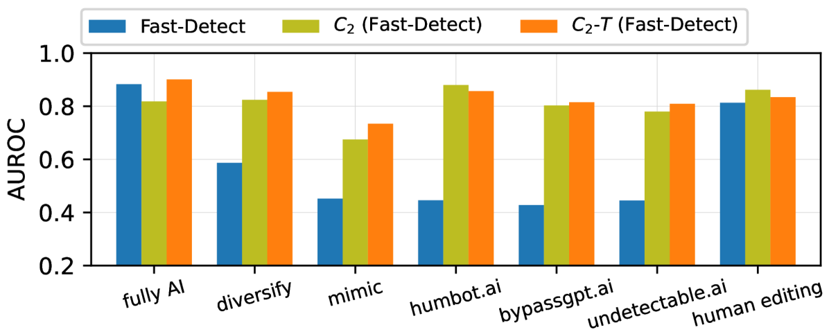 Decoupling Content and Expression: Two-Dimensional Detection of AI ...