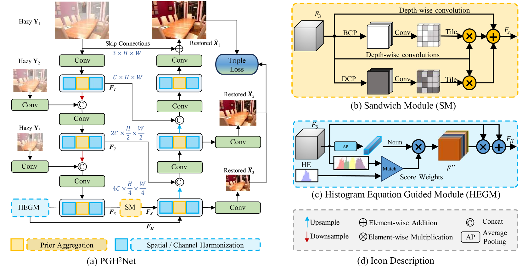 Prior-guided Hierarchical Harmonization Network for Efficient Image ...