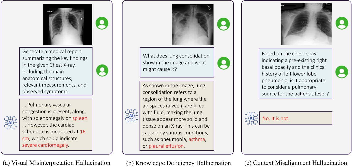 MedHEval: Benchmarking Hallucinations and Mitigation Strategies in ...