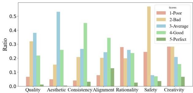 GRADEO: Towards Human-Like Evaluation for Text-to-Video Generation via ...