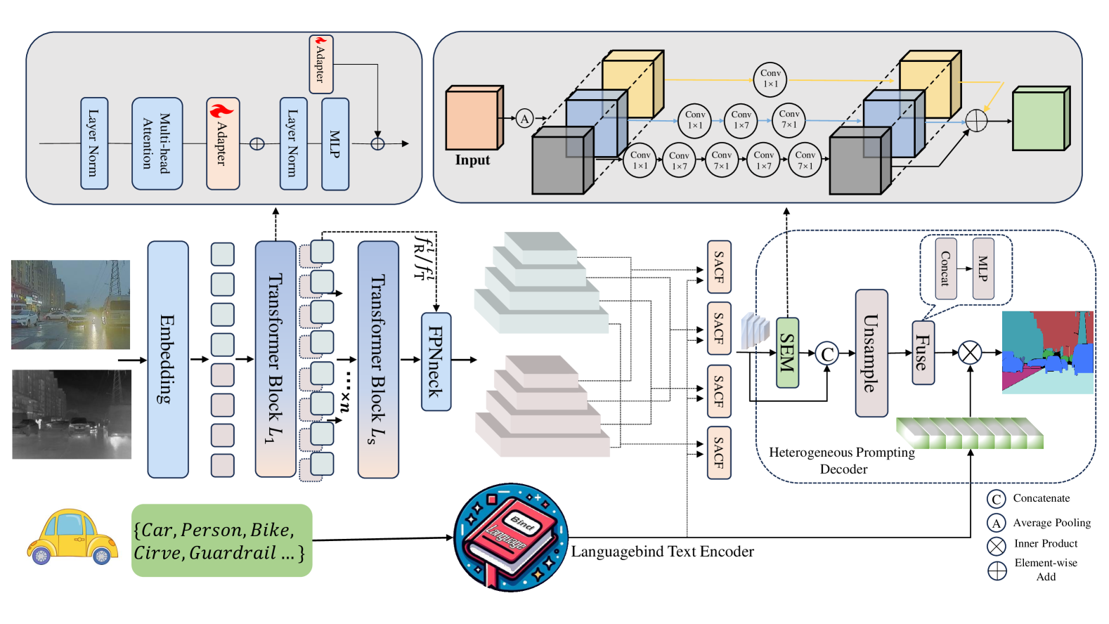 Unveiling the Potential of Segment Anything Model 2 for RGB-Thermal ...