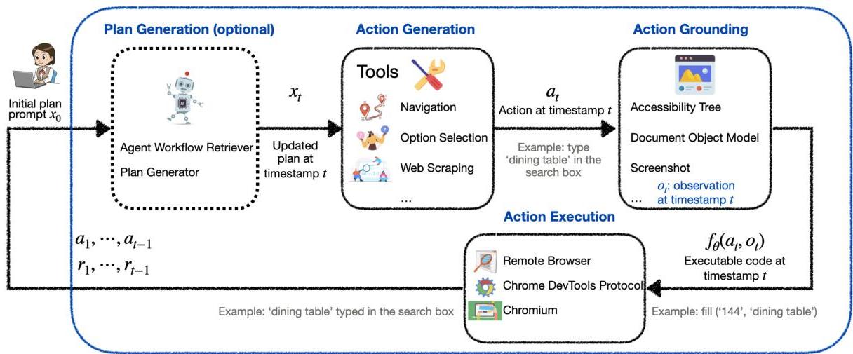 LiteWebAgent: The Open-Source Suite for VLM-Based Web-Agent ...