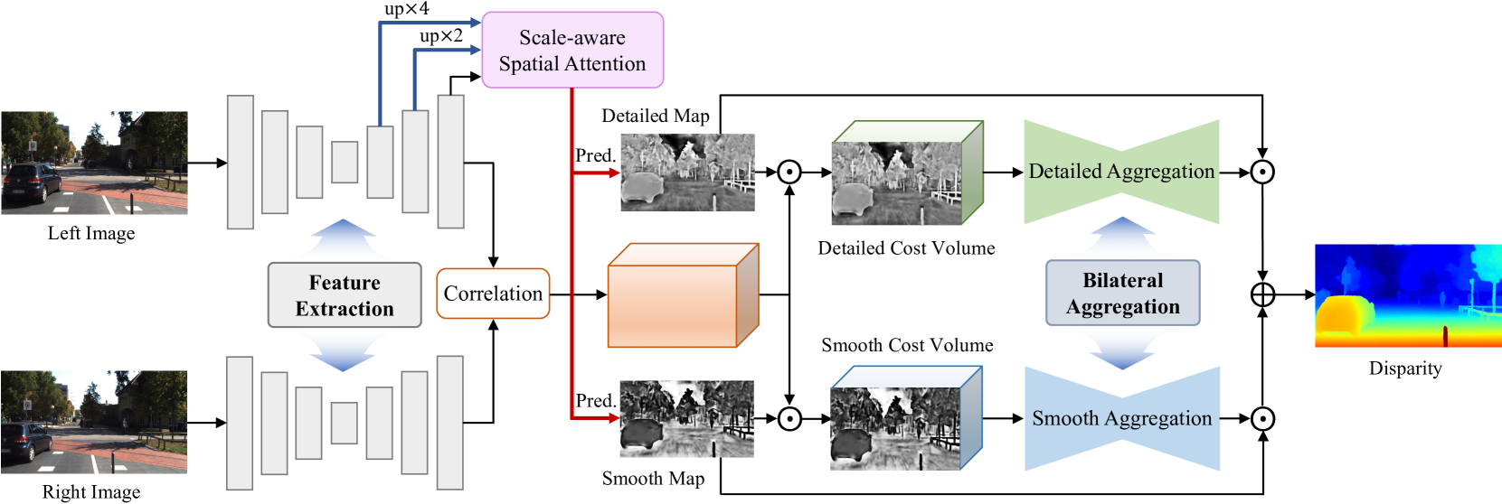 BANet: Bilateral Aggregation Network for Mobile Stereo Matching | alphaXiv