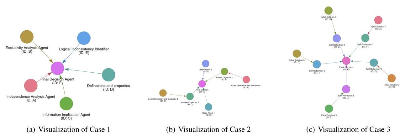 MAS-GPT: Training LLMs to Build LLM-based Multi-Agent Systems | alphaXiv
