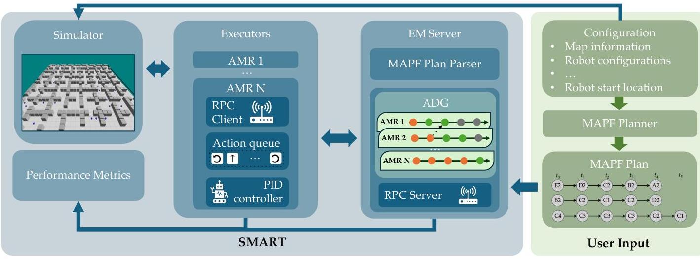 Advancing MAPF towards the Real World: A Scalable Multi-Agent Realistic ...