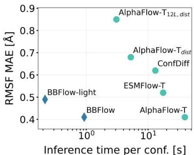 Learning conformational ensembles of proteins based on backbone ...