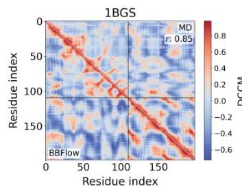 Learning conformational ensembles of proteins based on backbone ...