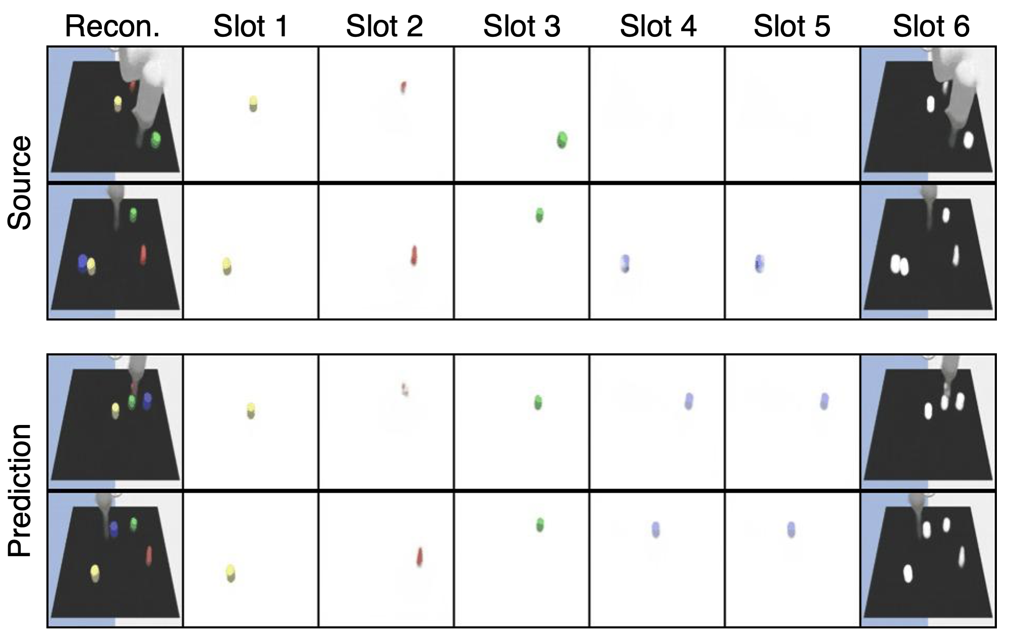 Object-Centric World Model for Language-Guided Manipulation | alphaXiv