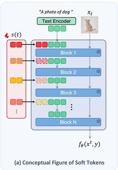 Aligning Text to Image in Diffusion Models is Easier Than You Think ...