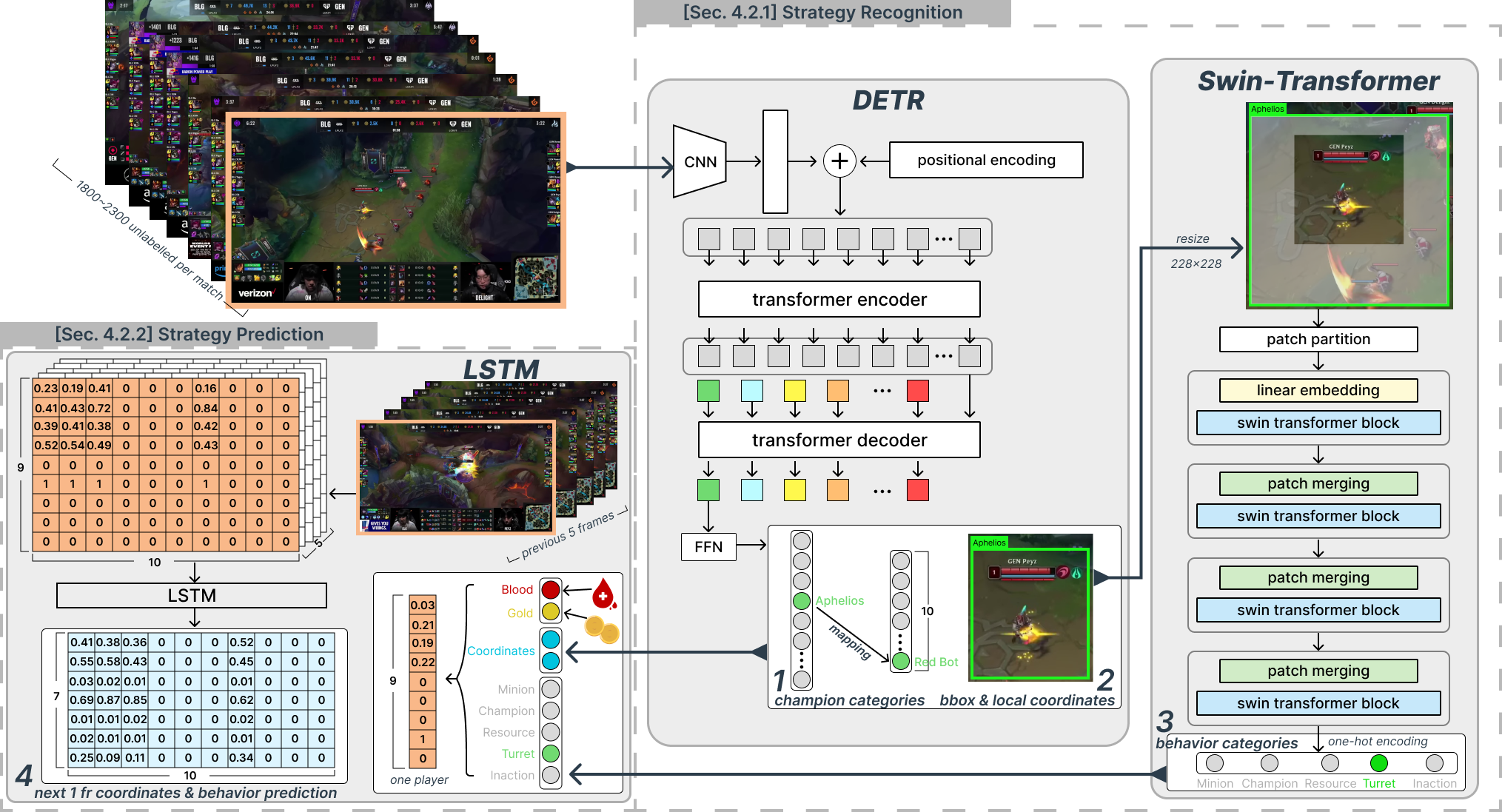 StratIncon Detector: Analyzing Strategy Inconsistencies Between Real ...