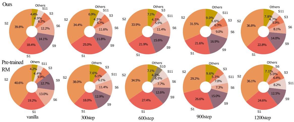 Efficient Safety Alignment of Large Language Models via Preference Re ...