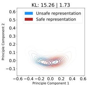 Efficient Safety Alignment of Large Language Models via Preference Re ...