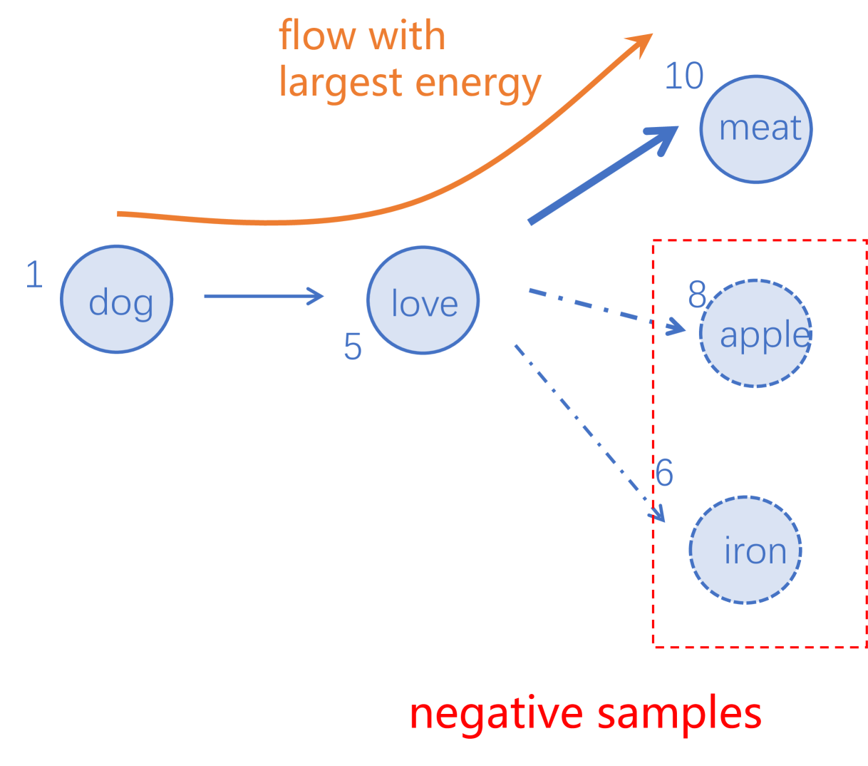 BriLLM: Brain-inspired Large Language Model | alphaXiv