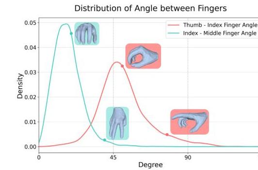 TASTE-Rob: Advancing Video Generation of Task-Oriented Hand-Object Interaction for Generalizable ...