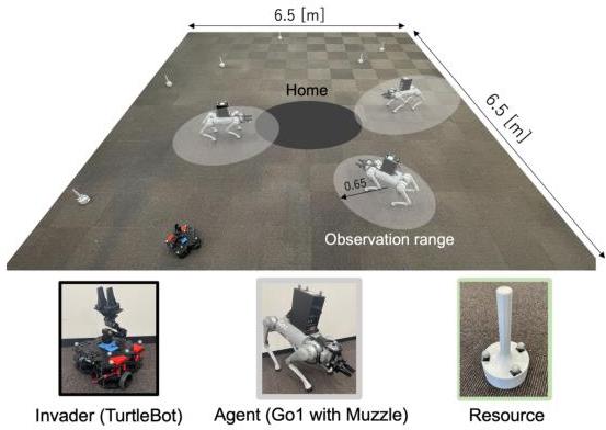 ICCO: Learning an Instruction-conditioned Coordinator for Language ...