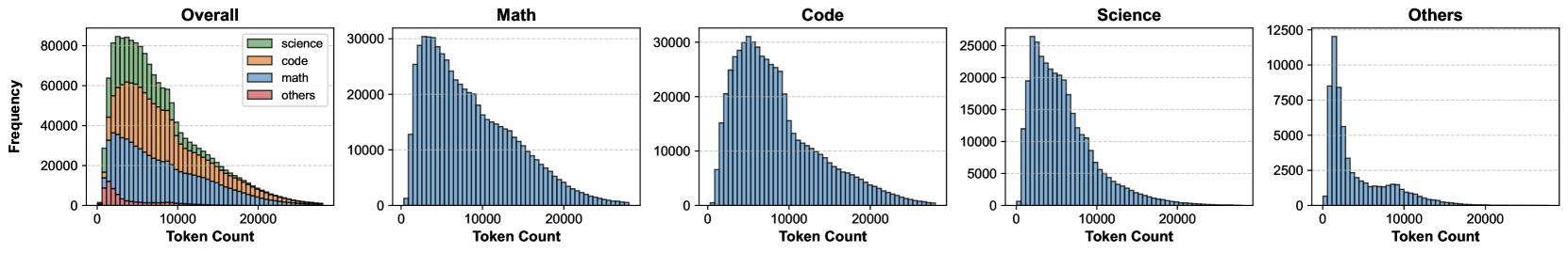 EXAONE Deep: Reasoning Enhanced Language Models | alphaXiv