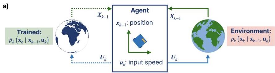 Distributionally Robust Free Energy Principle for Decision-Making ...
