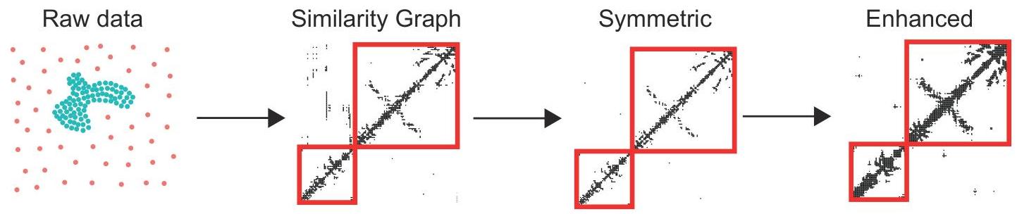 Enhanced High-Dimensional Data Visualization through Adaptive Multi ...