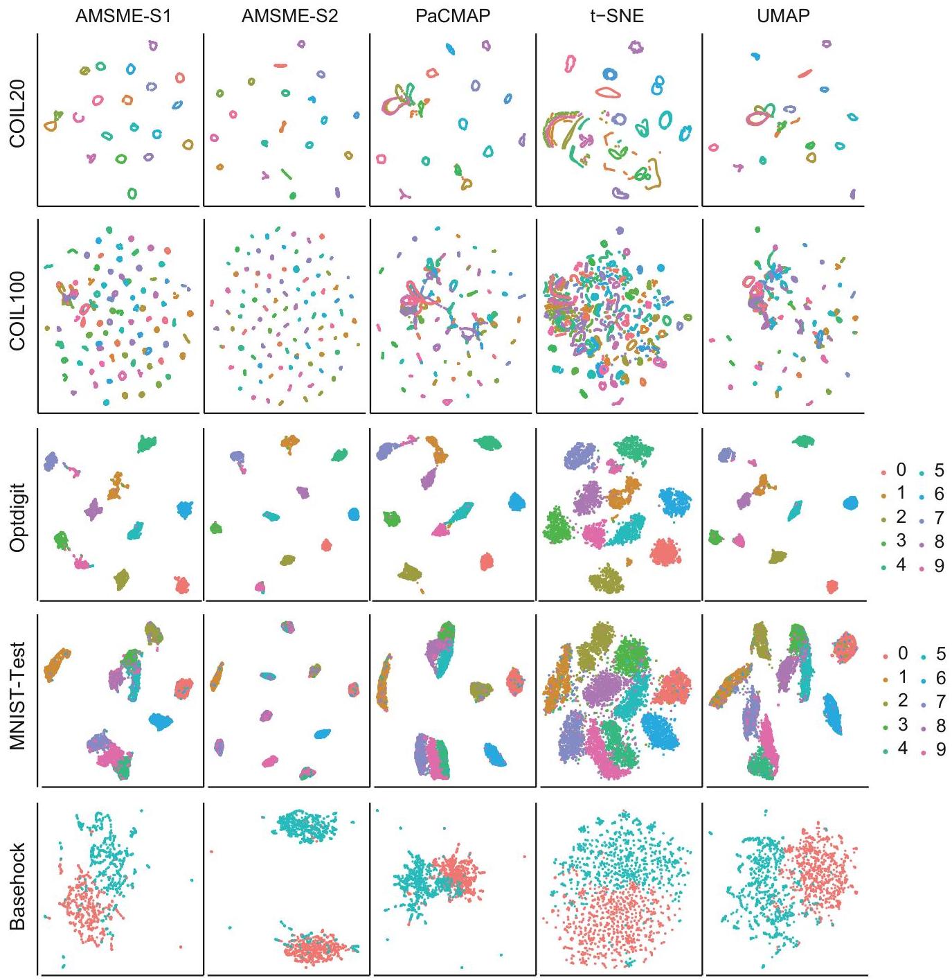 Enhanced High-Dimensional Data Visualization through Adaptive Multi ...