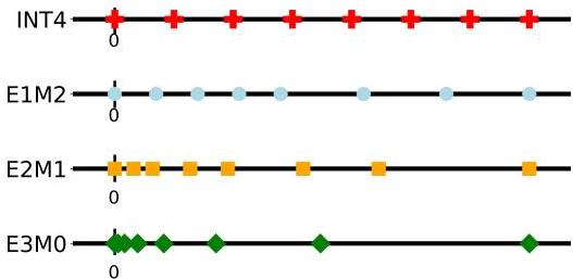 FP4DiT: Towards Effective Floating Point Quantization for Diffusion ...