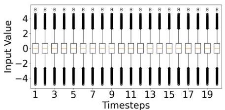 FP4DiT: Towards Effective Floating Point Quantization for Diffusion ...